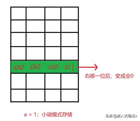 小端模式和大端模式嵌入式c语言之——测试大小端模式详解 Csdn博客 小端模式和大端模式嵌入式c语言之——测试大小端模式详解 Csdn博客