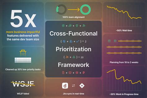 Cross Functional Prioritization Framework For Enterprise