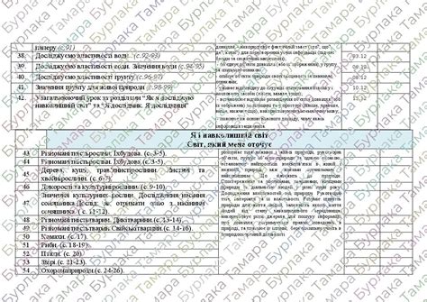 Календарно тематичне планування календарне планування з очікуваними результатами для 1 класу з