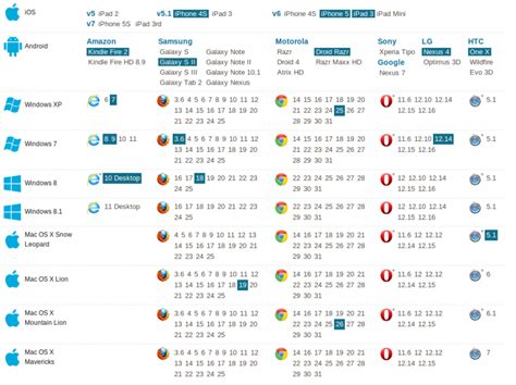 Xml2selenium And Browserstack Integration