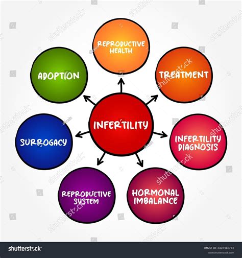 Able Fertilizer Over 20 Royalty Free Licensable Stock Illustrations And Drawings Shutterstock