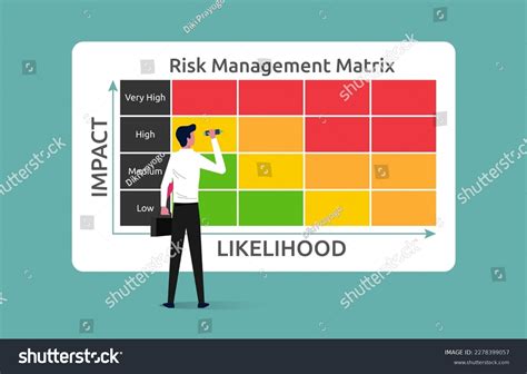 Risk Management Matrix Impact Likelihood Businessman Stock Vector Royalty Free 2278399057