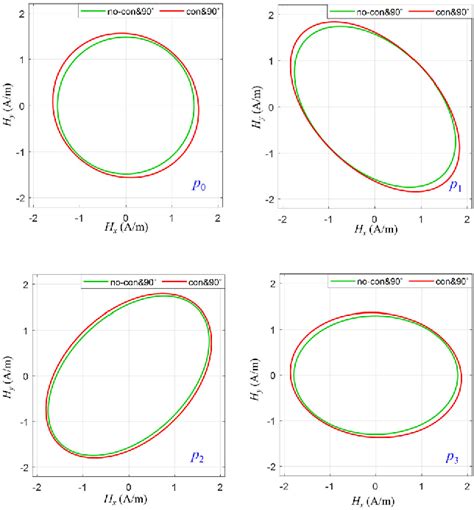 Figure 13 From Planar Omnidirectional Detection Of Rfid Nfc Patches Inside A Cubic Structure