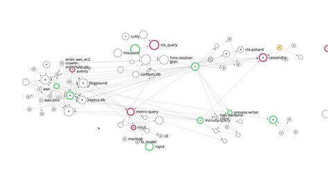 Sentry Vs Datadog Apm Vs New Relic Apm Vs Dynatrace Vs Sumo Logic Vs