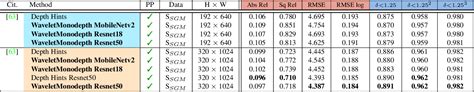 Table 10 From Single Image Depth Prediction With Wavelet Decomposition Semantic Scholar