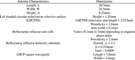 Rhcp Folded Reflectarray Antenna Dimensions Download Table