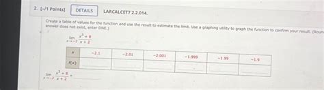 Solved Create A Table Of Values For The Function And Use The Chegg Com