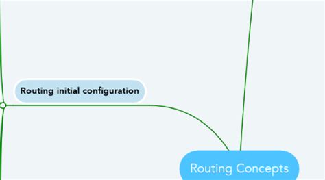Routing Concepts MindMeister Mind Map