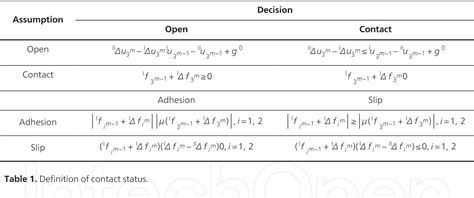 Table 1 From Vibration Analysis Of Cracked Beams Using The Finite