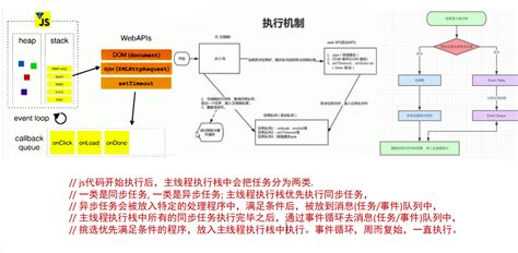 一文讲清同步异步 消息队列 宏任务 微任务 同步任务和宏任务 Csdn博客