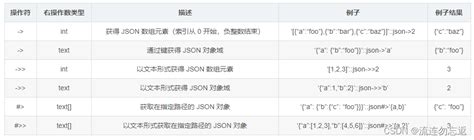 postgresql数据库的json操作