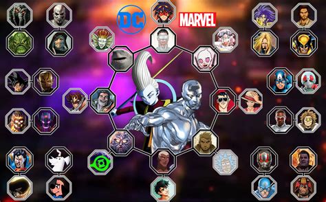 My Most Wanted Marvel Andor Dc Matchups Rdeathbattlematchups