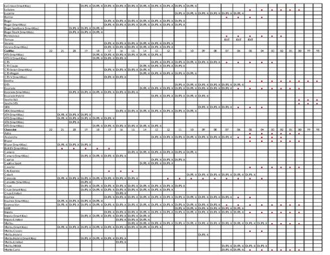Directed Db3 Bypass Interfacedigital Remote Start Module 12volt