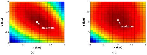 An Efficient Direct Position Determination Method For Multiple Strictly Noncircular Sources