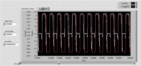 Digital Trigger On Anolog Edge Ni Community