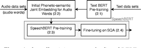 Figure 1 From Speechbert An Audio And Text Jointly Learned Language Model For End To End Spoken