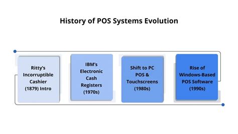 Evolution And Risks Of Using Old POS Systems