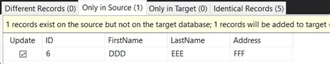 Different Ways To Compare Sql Server Tables Schema And Data Coding Sight