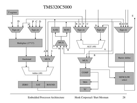 Ppt Embedded Processor Architecture Powerpoint Presentation Free