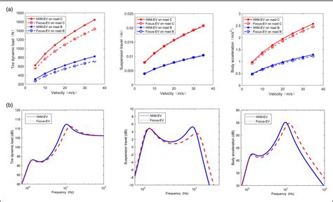 Figure 1 From Design And Experimental Verification Of Self Powered