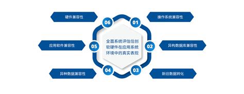 兼容测试