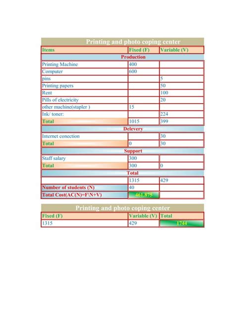 Cost Analysis PDF