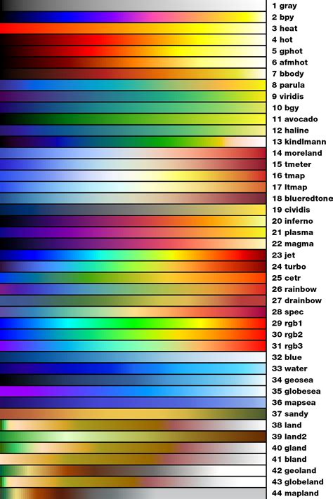 整理gnuplot的颜色方案jerkwin