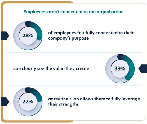 Team Alignment Fundamentals Conscious Copy Co