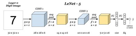 4 Cnn Networks Every Machine Learning Engineer Should Know