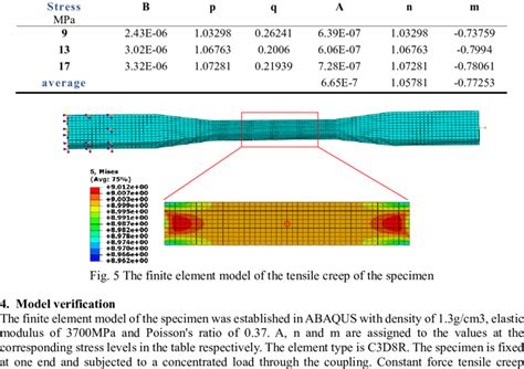 Creep Model Parameters For Different Stress Levels Download