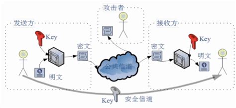 现代密码学 第一章密码学置换g置换 Csdn博客