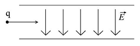 Solved In The Figure A Proton Q Is Projected Horizontally Chegg Com