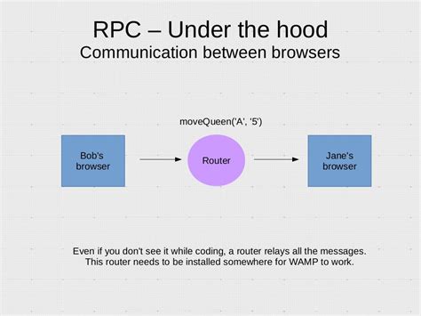 Wamp Web Application Messaging Protocol Menggunakan Python By