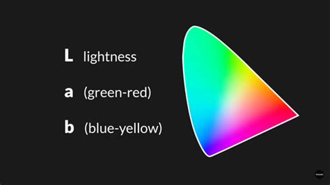 Tutorial Color Spaces In Photography Photo Natural Com