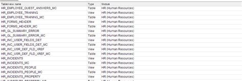 sql table data map databases spiceworks community