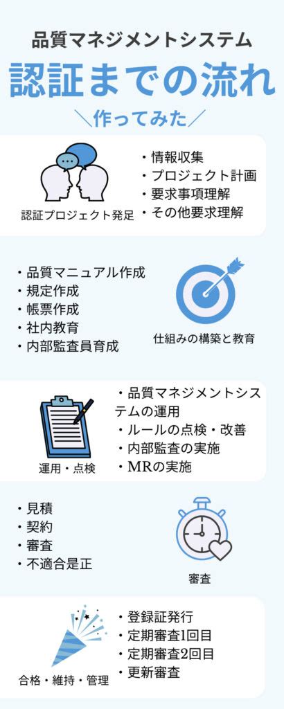 製造業必見！工程改善で生産効率と品質向上を行う方法解説 Qms構築・学習応援サイト：製造業おすすめ