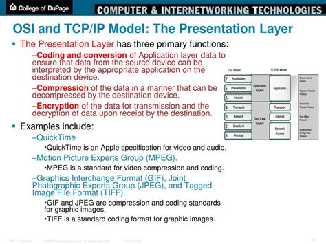 Ppt Application Layer Functionality And Protocols Powerpoint
