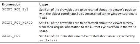 chapter 11 developing visual components — openscenegraph 3 0 beginner