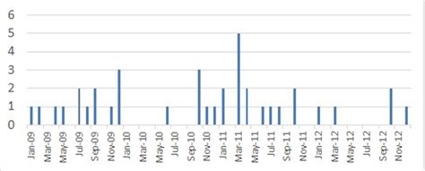 11 Square Root Of 198