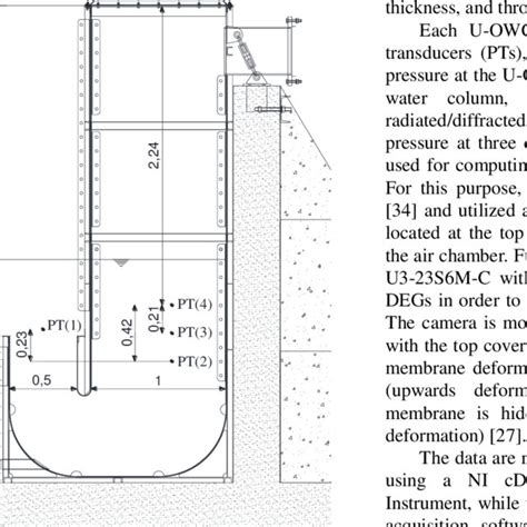 Cross Section Of The Central Chamber Of The U Owc Installed At The Download Scientific Diagram