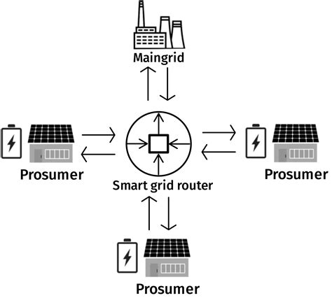 GitHub Tendermonster Gg Project Very Nice