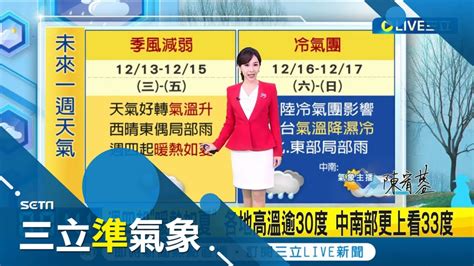 週四起暖熱如夏 各地高溫逾30度 中南部更上看33度 冷氣團週末襲 吳德榮將迎入冬最強極地大陸氣團 平地急凍探10度 │氣象主播