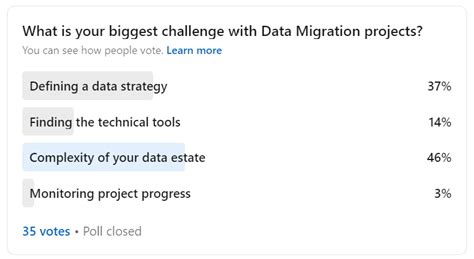 Most Common Data Migration Challenges And How To Overcome Them