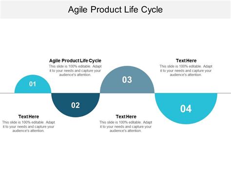 Agile Product Life Cycle Ppt Powerpoint Presentation Slides Picture Cpb Presentation