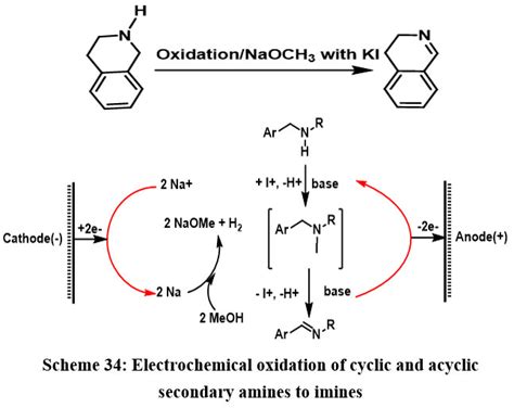Selective Synthesis Of Imines Via Oxidative Coupling Of Primary Amines And Oxidation Of