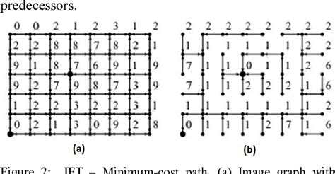 Figure 2 From Semiautomatic Dental Recognition Using A Graph Based