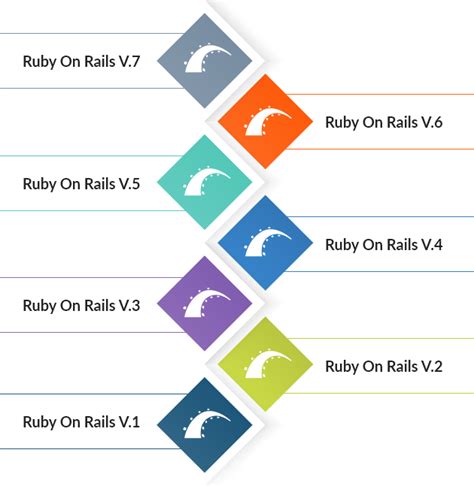 Hire Ruby On Rails Developers Hire Within 48 Hours