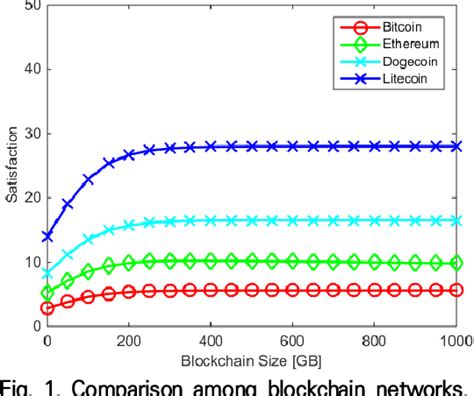 Figure 1 From Data Volume Based Trust Metric For Blockchain Networks Semantic Scholar