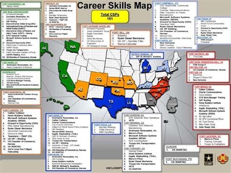 Career Skills Program Army