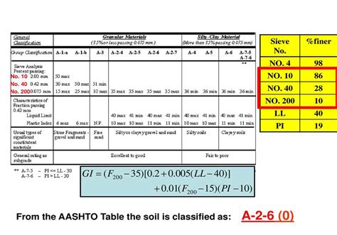 Soil Classification For Engineering Purposes Geodata And Drilling